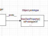 Why Javascript Prototypes Are More Painful Than Stepping On A Lego