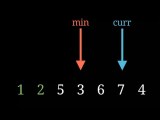 Understand Selection Sort With Clear Visualizations Codeboar