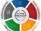 Bankvault Codebreaker