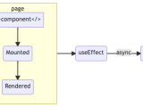 Better Async Calls In The Useeffect Hook Code Buckets