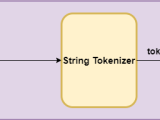 Write A Java Program To Count The Number Of Digits Before And After The