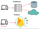 Firebase Tutorial 1 Codebun