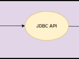 Java Project Using Jdbc And Mysql Codebun
