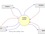 Grading System Project In Java Using Spring And Hibernate Codebun