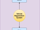 Vehicle Registration System In Java Using Jsp And Servlet With Source