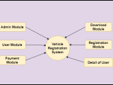 Vehicle Registration System In Java Using Jsp And Servlet With Source