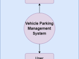 Vehicles Parking Management System In Java Using Jsp And Servlet With