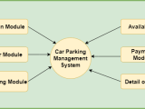 Car Parking Management System In Java Using Jsp And Servlet With Source