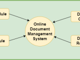 Online Document Management System In Java Using Jsp And Servlet With