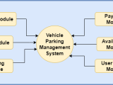 Vehicles Parking Management System In Java Using Jsp And Servlet With