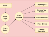Sales And Inventory Management System In Java Using Jsp And Servlet