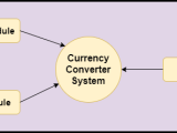 Currency Converter System In Java Using Jsp And Servlet With Source