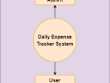 Daily Expense Tracker System In Java Jsp And Servlet With Source Code