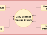 Daily Expense Tracker System In Java Jsp And Servlet With Source Code