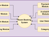 Room Booking System Project In Spring Boot And Hibernate With Source