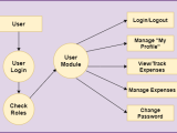 Daily Expense Tracker System In Java Jsp And Servlet With Source Code