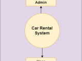 Car Rental System In Java Using Jsp And Servlet With Source Code Codebun