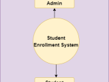 Student Enrollment System Project In Spring Boot And Hibernate With