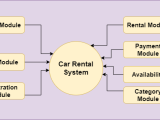 Car Rental System In Java Using Jsp And Servlet With Source Code Codebun