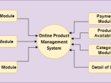 Online Product Management System In Java Using Jsp And Servlet With