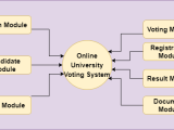 Online University Voting System Project In Java Using Jsp And Servlet