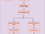 Uml Diagram For Online Movie Ticket Booking System Codebun