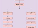 Uml Diagram For Employee Payroll Management System Codebun