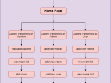Uml Diagram For Hostel Management System Codebun