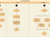 Uml Diagram For E Learning System Codebun