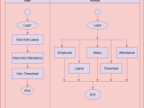 Uml Diagram For Employee Payroll Management System Codebun