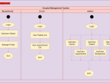 Uml Diagram For Hospital Management System Codebun