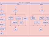 Uml Diagram For Hostel Management System Codebun