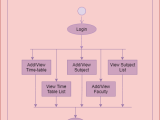 Uml Diagram For Timetable Management System Codebun