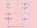 Electricity Bill Online Payment Online Payment India