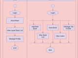Uml Diagrams For Library Management System Project Codebun