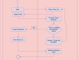 Uml Diagram For Train Reservation System Codebun