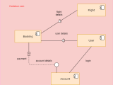 Uml Diagram For Airline Reservation System Codebun