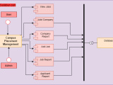 Uml Diagrams For The Campus Placement Management System Codebun