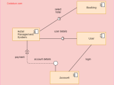 Uml Diagram For Hotel Management System Codebun