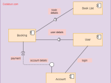 Uml Diagram For Online Books Shop System Codebun