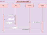Uml Diagram For Online Bus Ticket Booking System Codebun