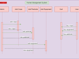 Uml Diagrams For Farmer Management System Project Codebun