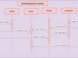 Uml Diagram For Hostel Management System Codebun