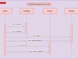 Uml Diagram For Timetable Management System Codebun
