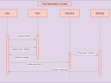Uml Diagram For Train Reservation System Codebun