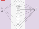 Uml Diagrams For The Campus Placement Management System Codebun