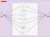 Uml Diagram For Online Books Shop System Codebun