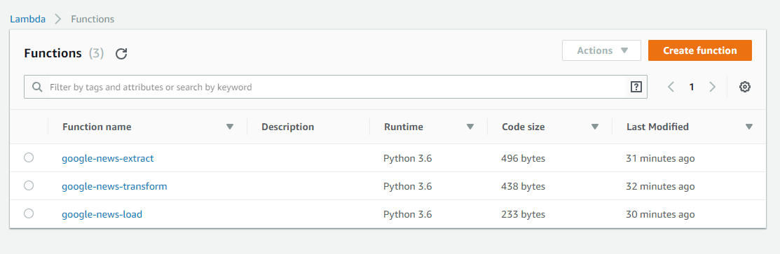 Discover Aws State Machines Using Python Lambdas For An Etl Process Code Calamity