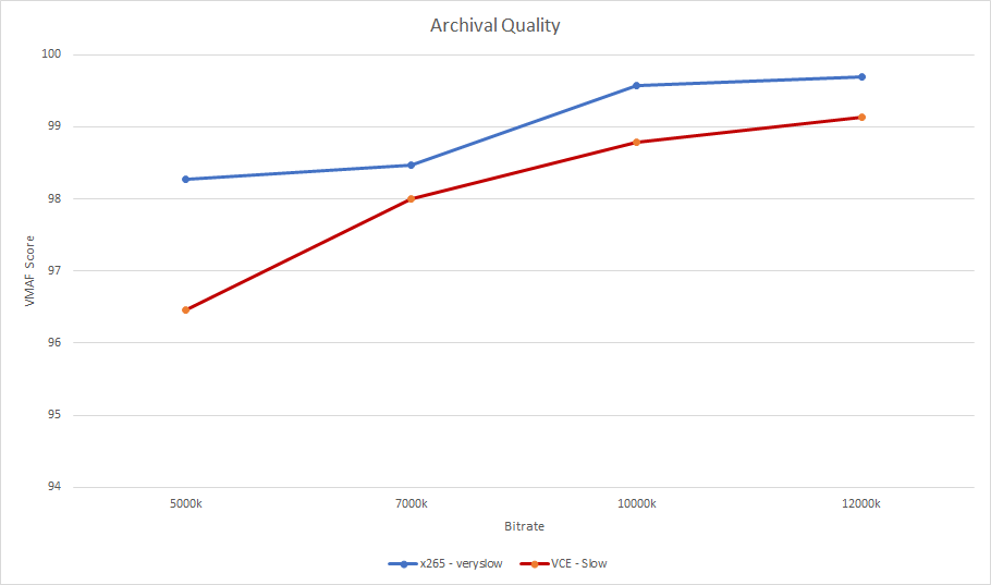 AMD Hardware Encoding in 2021 (VCE / VCN) - Code Calamity