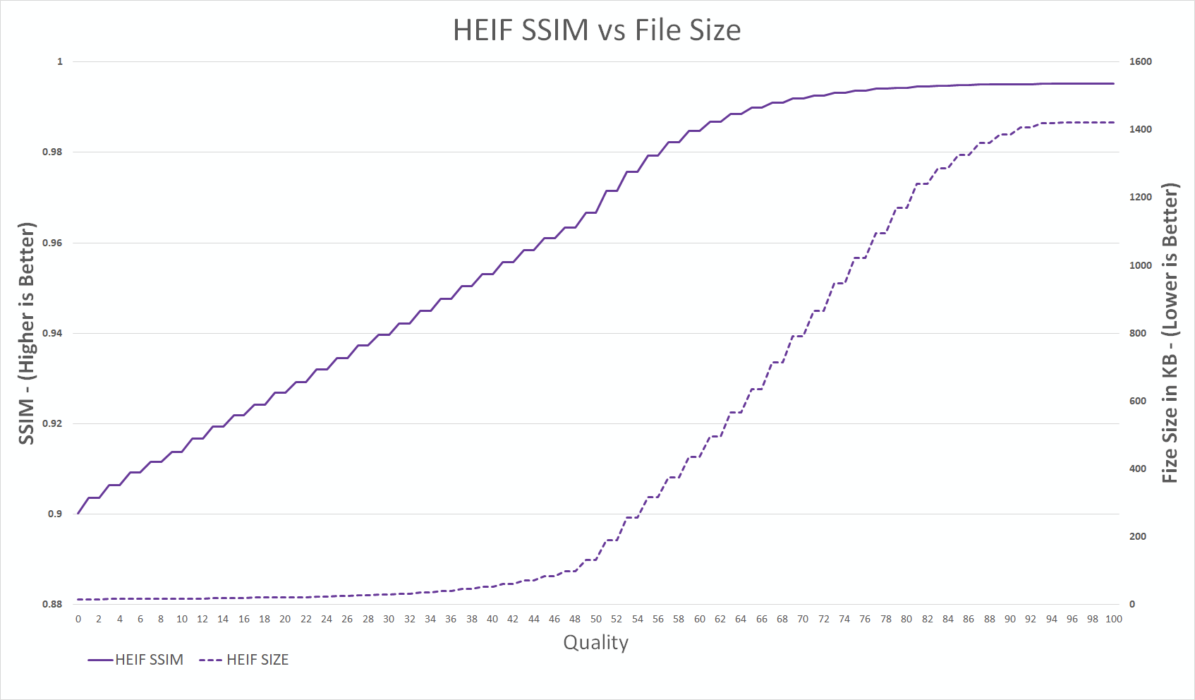 Using AVIF and HEIF images with Python / PIL - Code Calamity